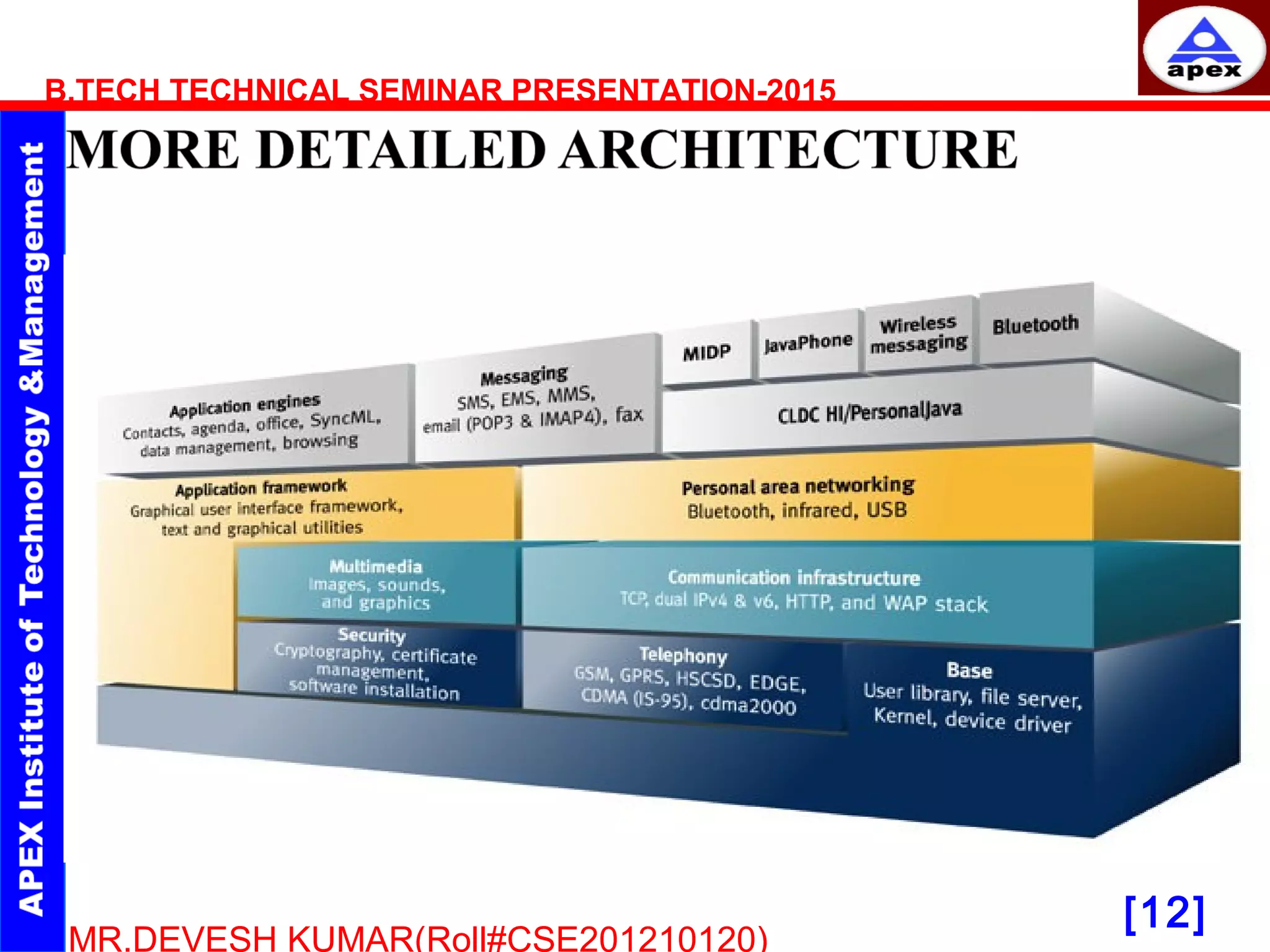 Symbian mobile operating system ppt | PPT