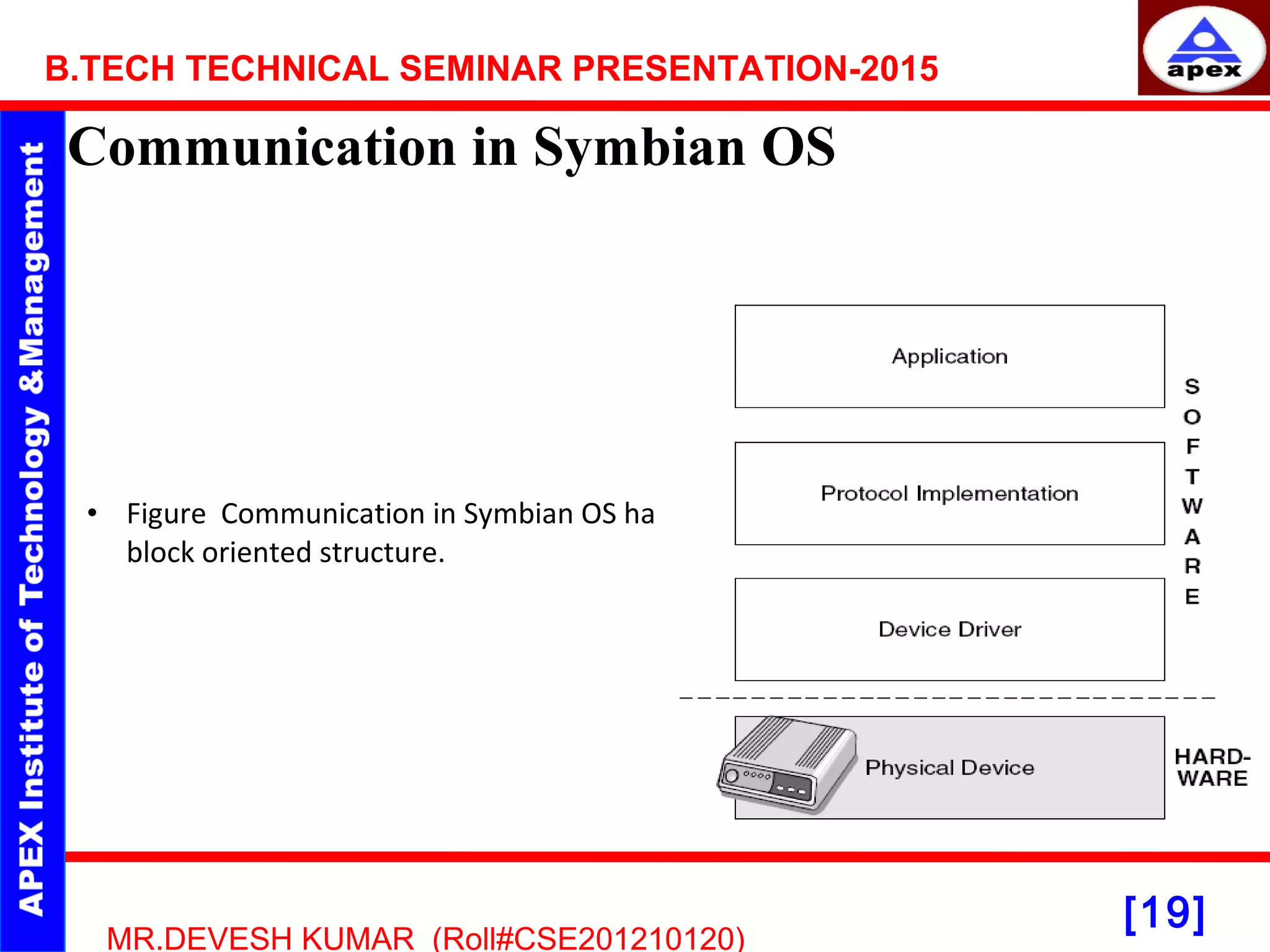 Symbian mobile operating system ppt | PPT