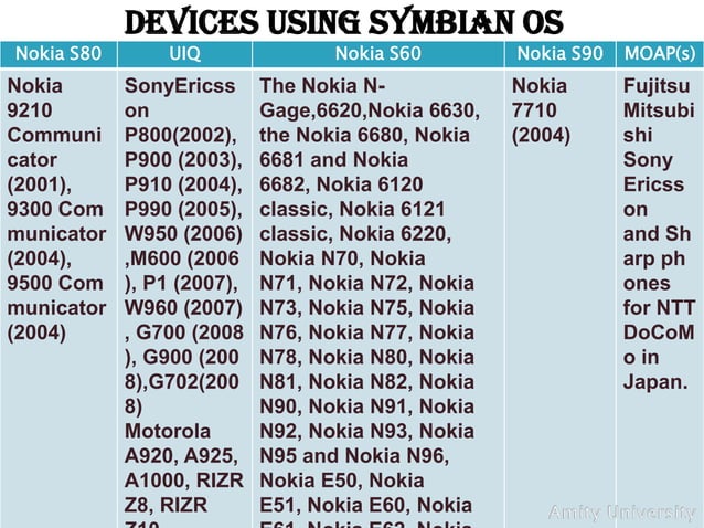 Symbian Os | PPT