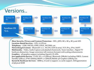Symbian Os | PPT
