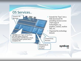 Symbian Operating system | PPTX