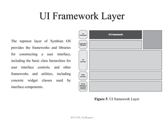 Symbian OS Architecture | PPT