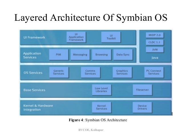 Symbian OS Architecture