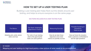 Symbility Intersect - How to Conduct User Testing | PPT