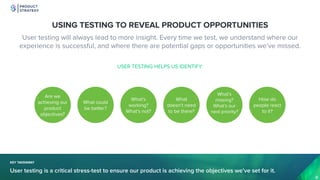 Symbility Intersect - How to Conduct User Testing | PPT