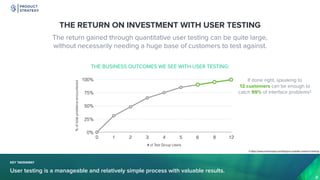 Symbility Intersect - How to Conduct User Testing | PPT