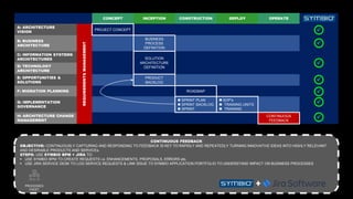 Symbio BPM your Governance, Compliance, Risk & Transformation Platform ...
