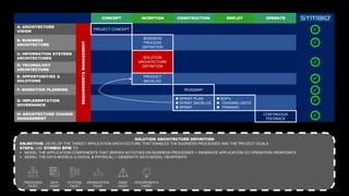 Symbio BPM your Governance, Compliance, Risk & Transformation Platform ...