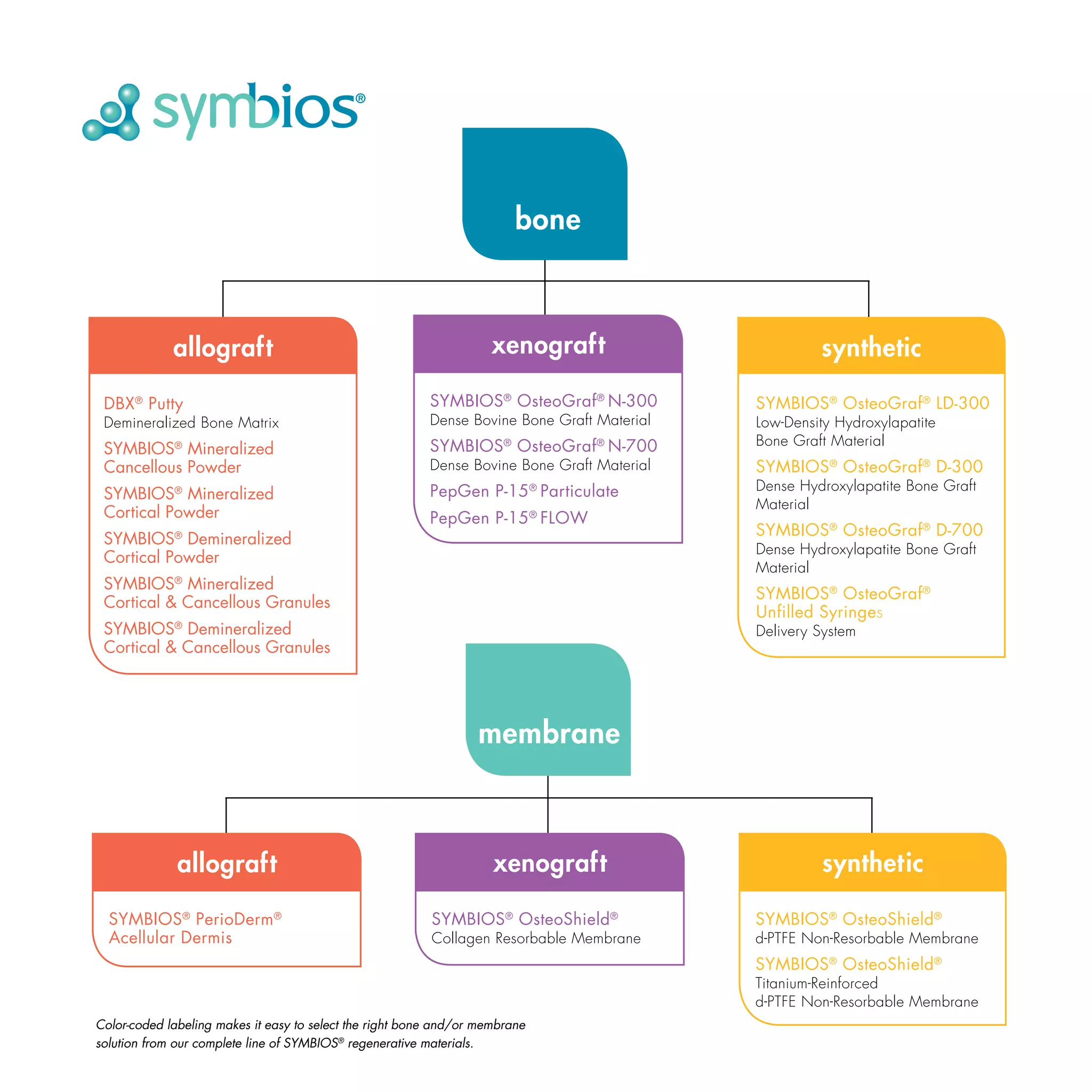 Symbios catalog | PDF