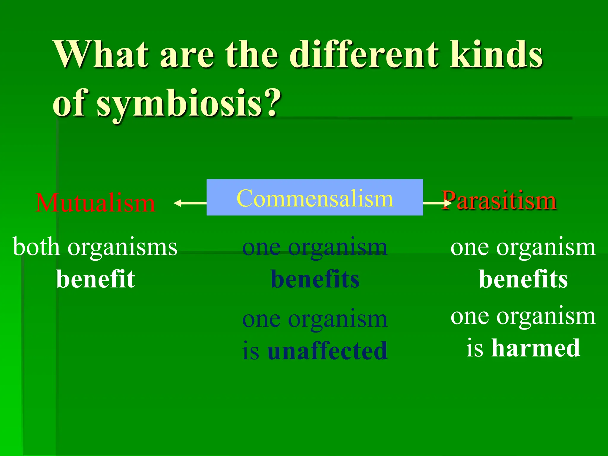 Symbiosis RELATIONSHIP PARTSSdemojhs.ppt