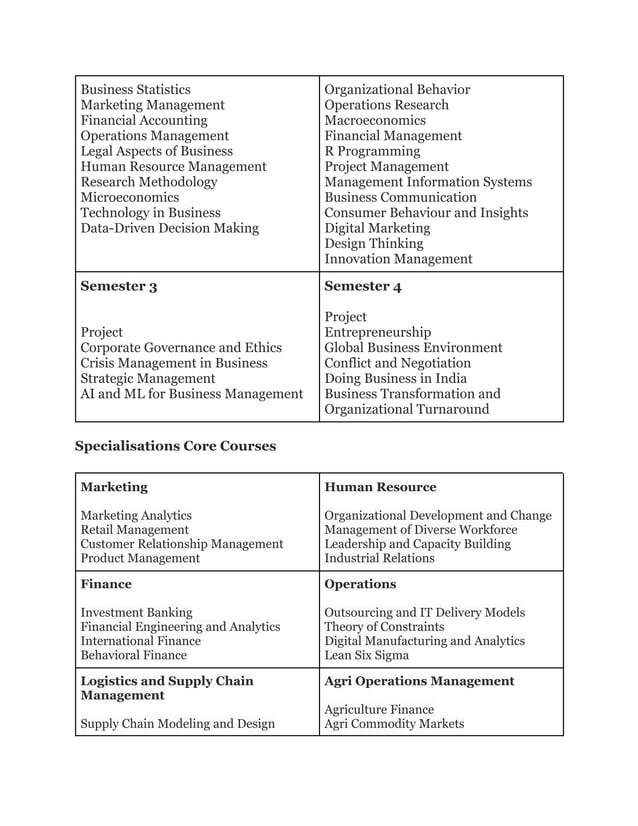 Symbiosis Centre for Distance Learning courses | PDF