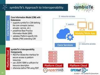 Connecting OpenHAB2 to symbIoTe ecosystem | PDF | Internet of Things ...