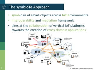 Connecting OpenHAB2 to symbIoTe ecosystem | PDF | Internet of Things | Internet