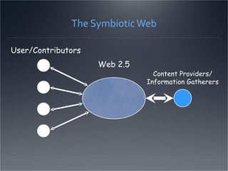 The Symbiotic Web | PPT