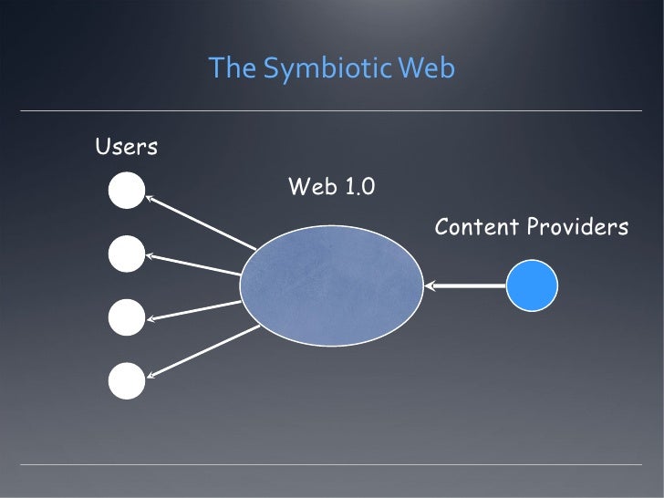 The Symbiotic Web
