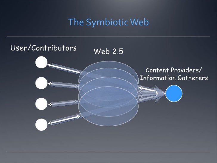 The Symbiotic Web