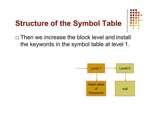 Symbol-Table concept in compiler design pdf for reference | PDF