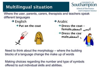 Symbol dragoman overview | PPT