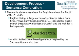 Symbol dragoman overview | PPT