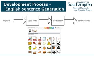 Symbol dragoman overview | PPT