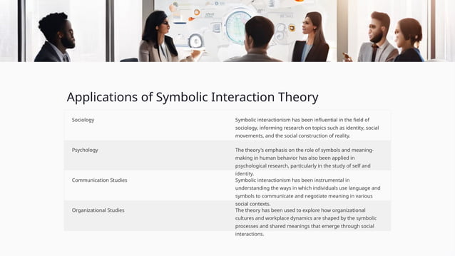 Symbolic Interaction Theory.........pptx | Science