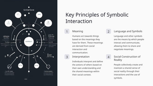 Symbolic Interaction Theory.........pptx | Science