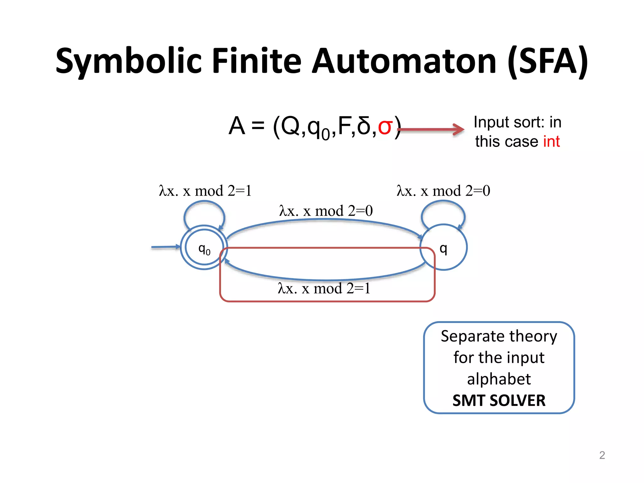 Symbolic Automata = Automata + SMT solvers at ExCape14 | PPTX | Programming Languages | Computing