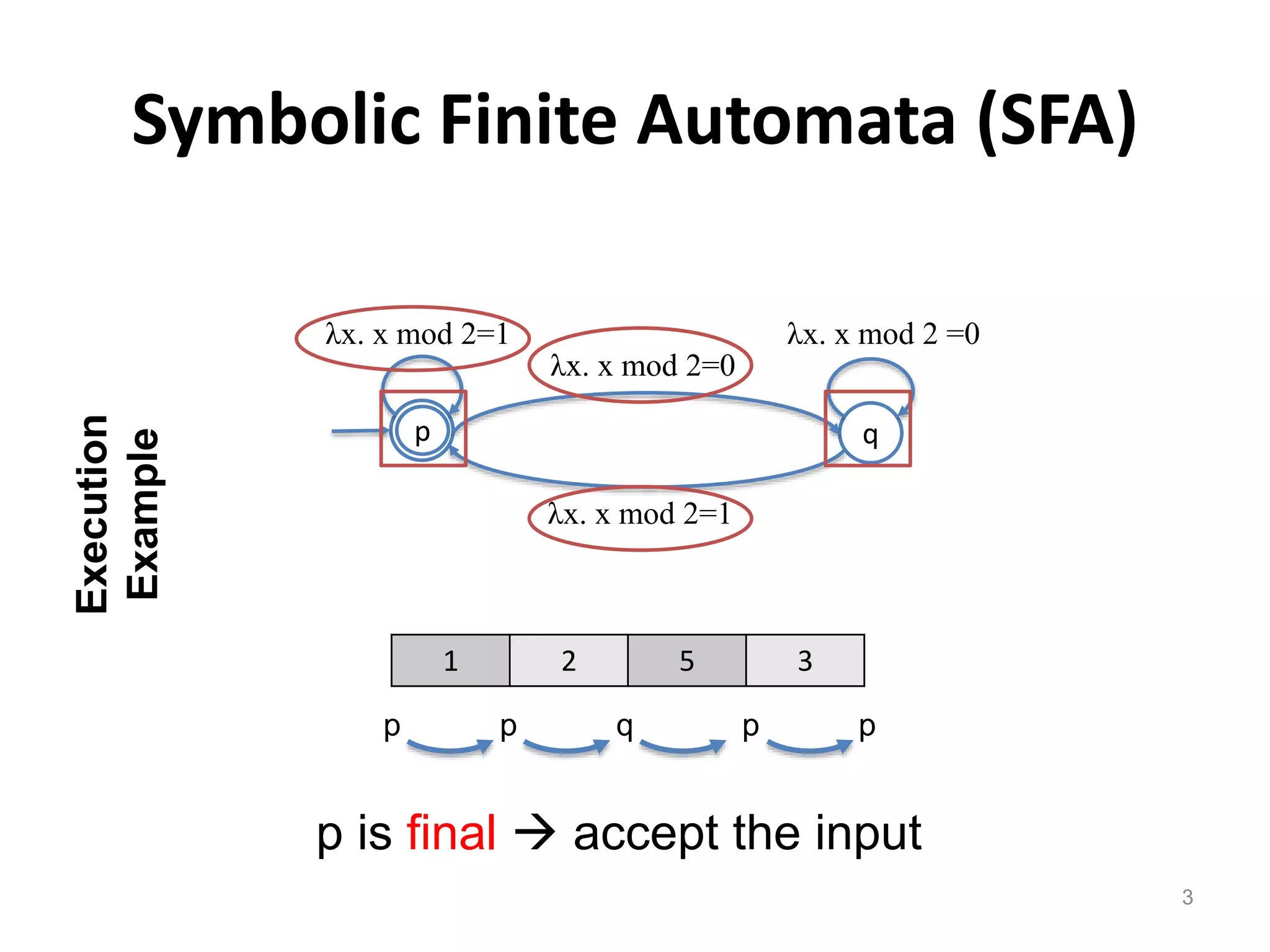 Symbolic Automata Automata Smt Solvers At Excape14 Ppt