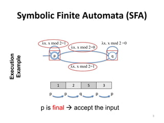 Symbolic Automata = Automata + SMT solvers at ExCape14 | PPTX | Programming Languages | Computing