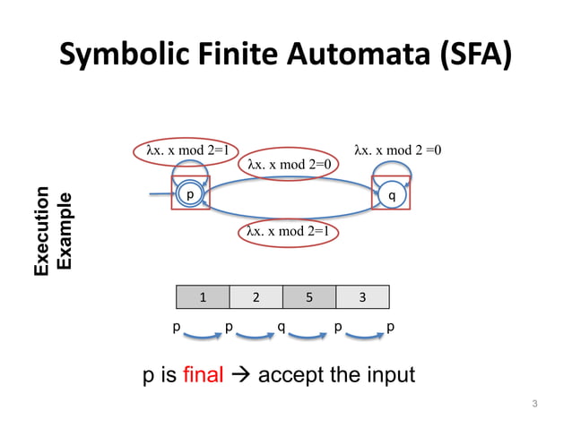 Symbolic Automata = Automata + SMT solvers at ExCape14 | PPT