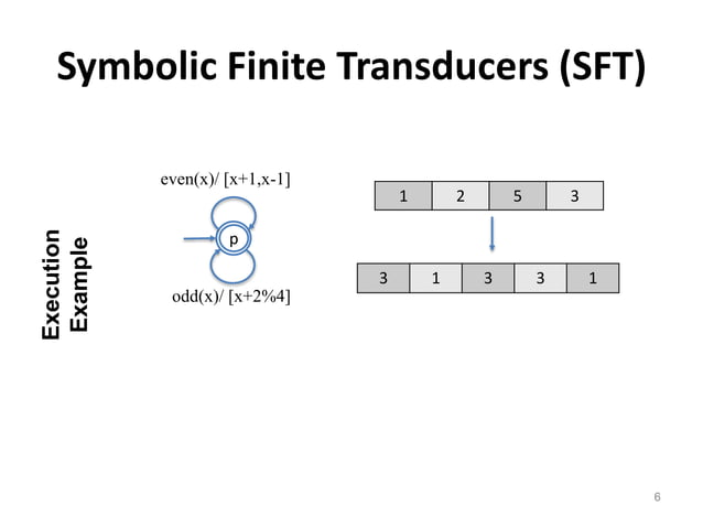 Symbolic Automata = Automata + SMT solvers at ExCape14 | PPT
