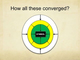 Symbolic convergence theory of ernest bormann | PPTX