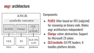 Symbolic Execution (introduction and hands-on) | PPT