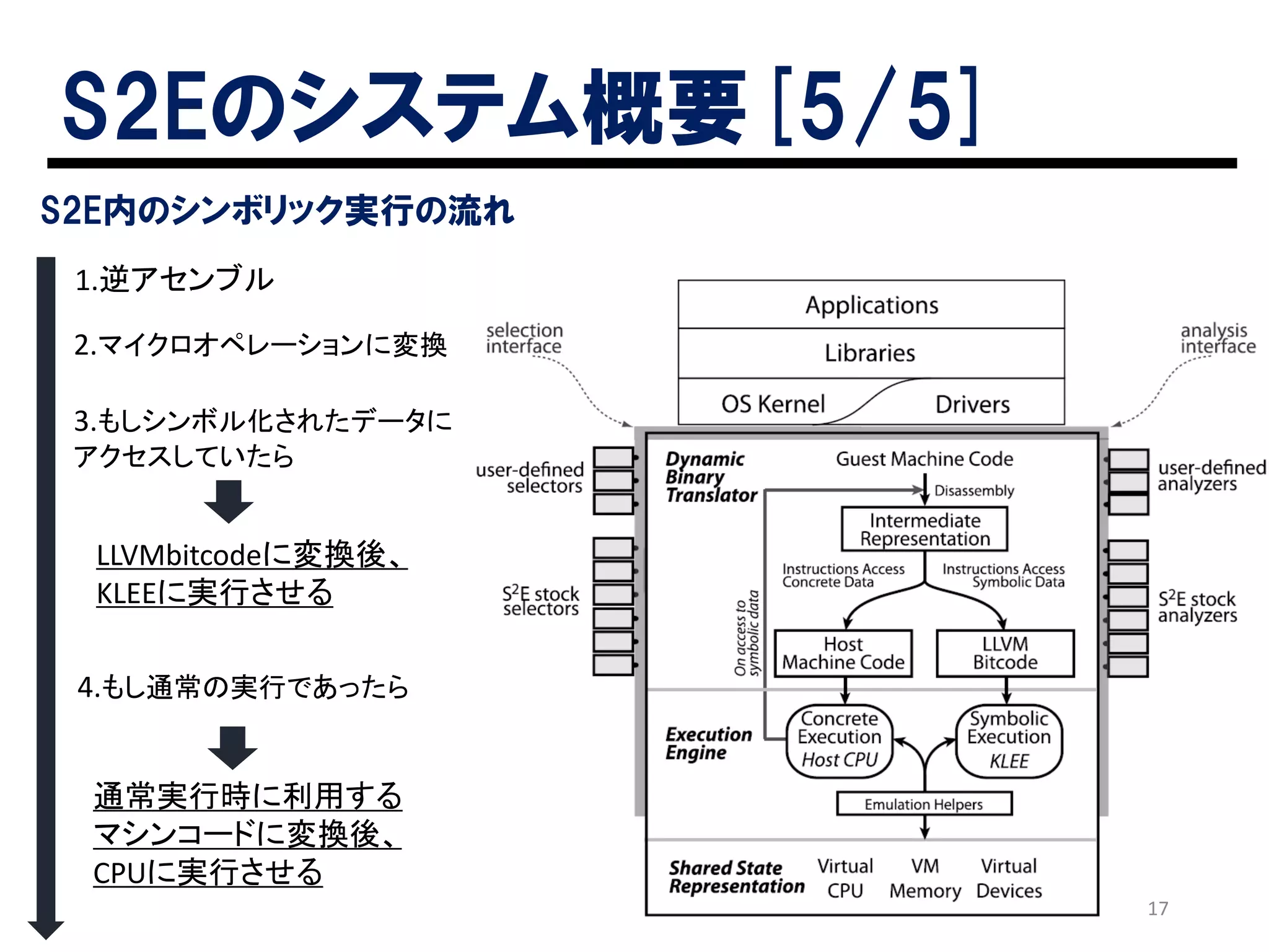 技術紹介: S2E: Selective Symbolic Execution Engine | PDF