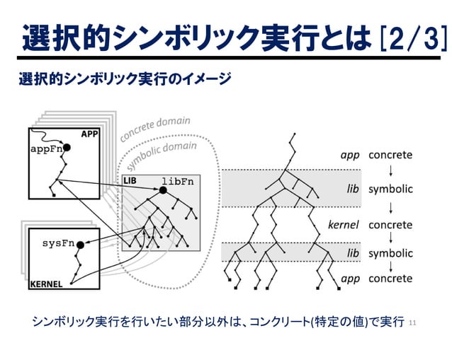 技術紹介: S2E: Selective Symbolic Execution Engine | PDF