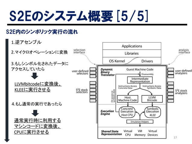 技術紹介: S2E: Selective Symbolic Execution Engine | PDF