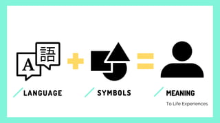 symbolic interactionism theory | PDF