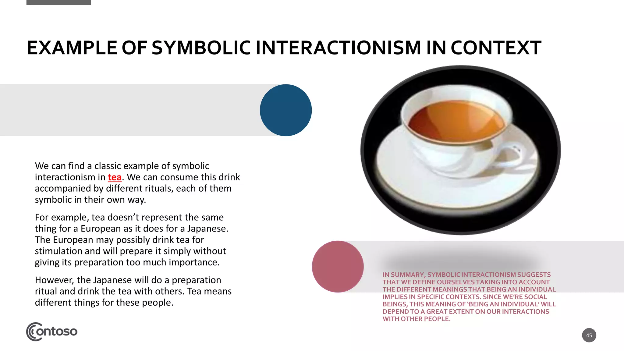 Symbolic Interactionism | PPTX