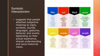 Symbolic Interactionism.pptx