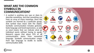 Introduction to Symbolic Interactionism. | PPTX