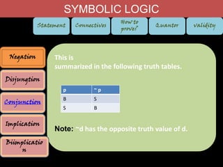 Symbolic logic | PPTX
