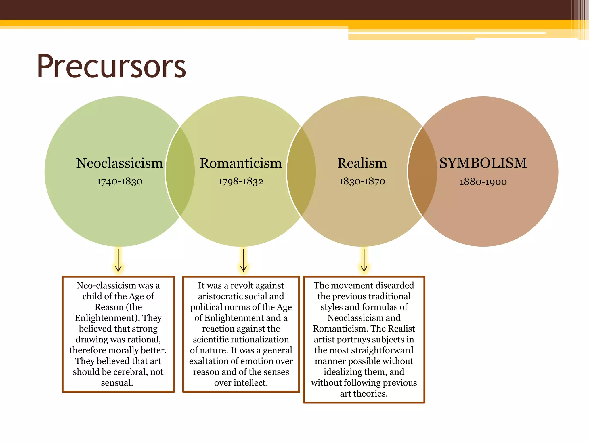 PPT - Symbolism - IIB1 | PPTX