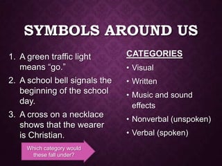 Symbolism | PPT