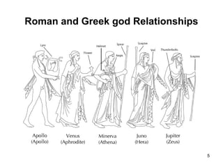 Symbolism from Greek and Roman Mythology - Part 1 | PPT