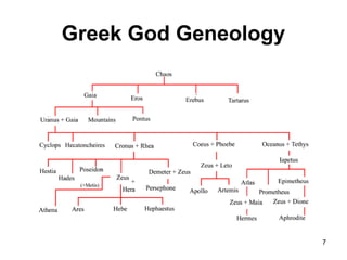 Symbolism from Greek and Roman Mythology - Part 1 | PPT