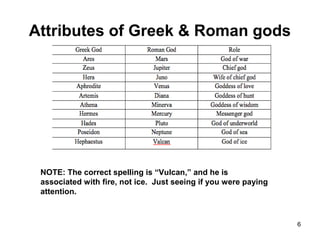 Roman Gods And Goddesses Names And Pictures