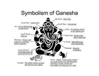 Ganesha Symbolism