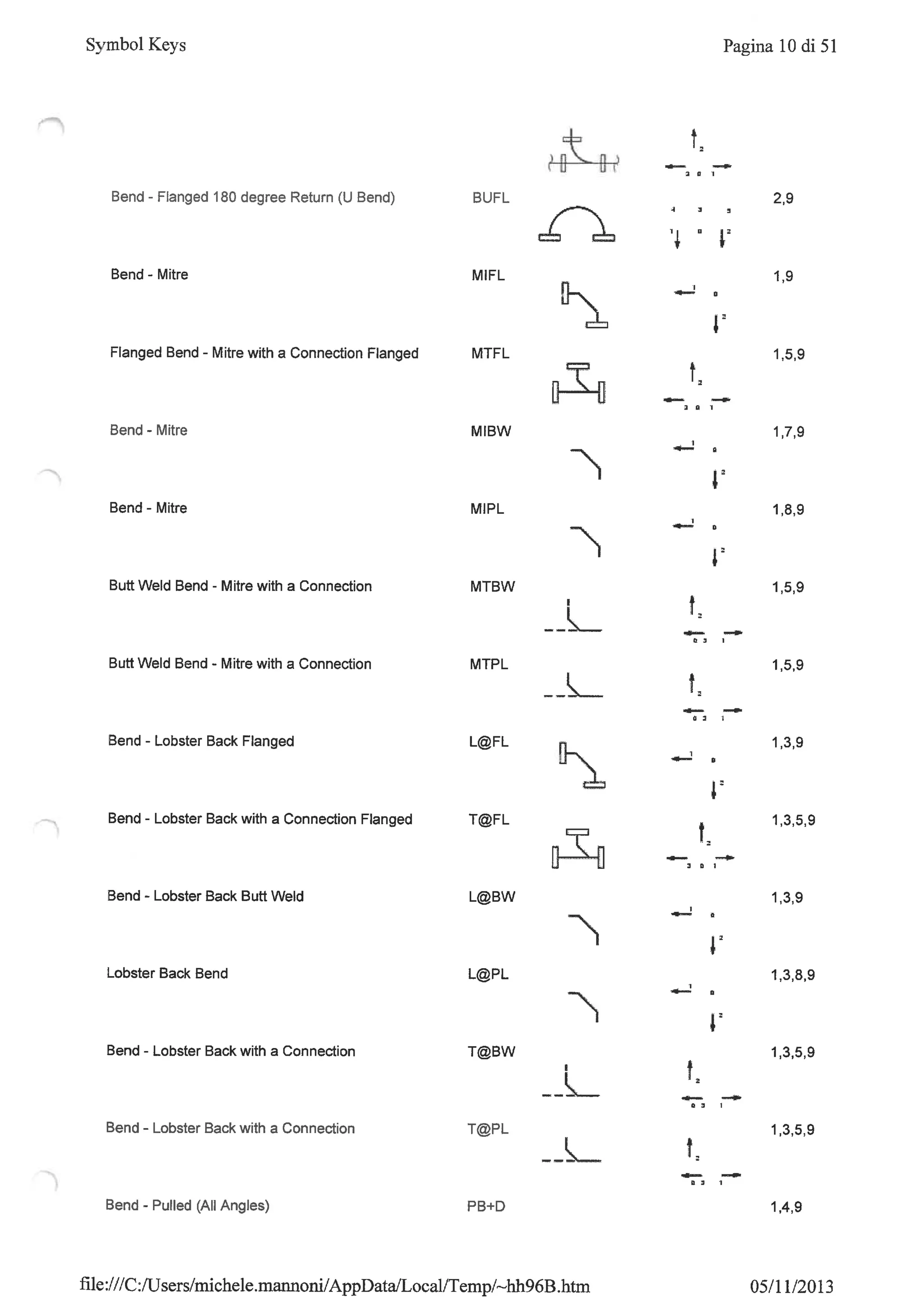 Symbol Key In ISODRAFT Catalogo AVEVA.pdf