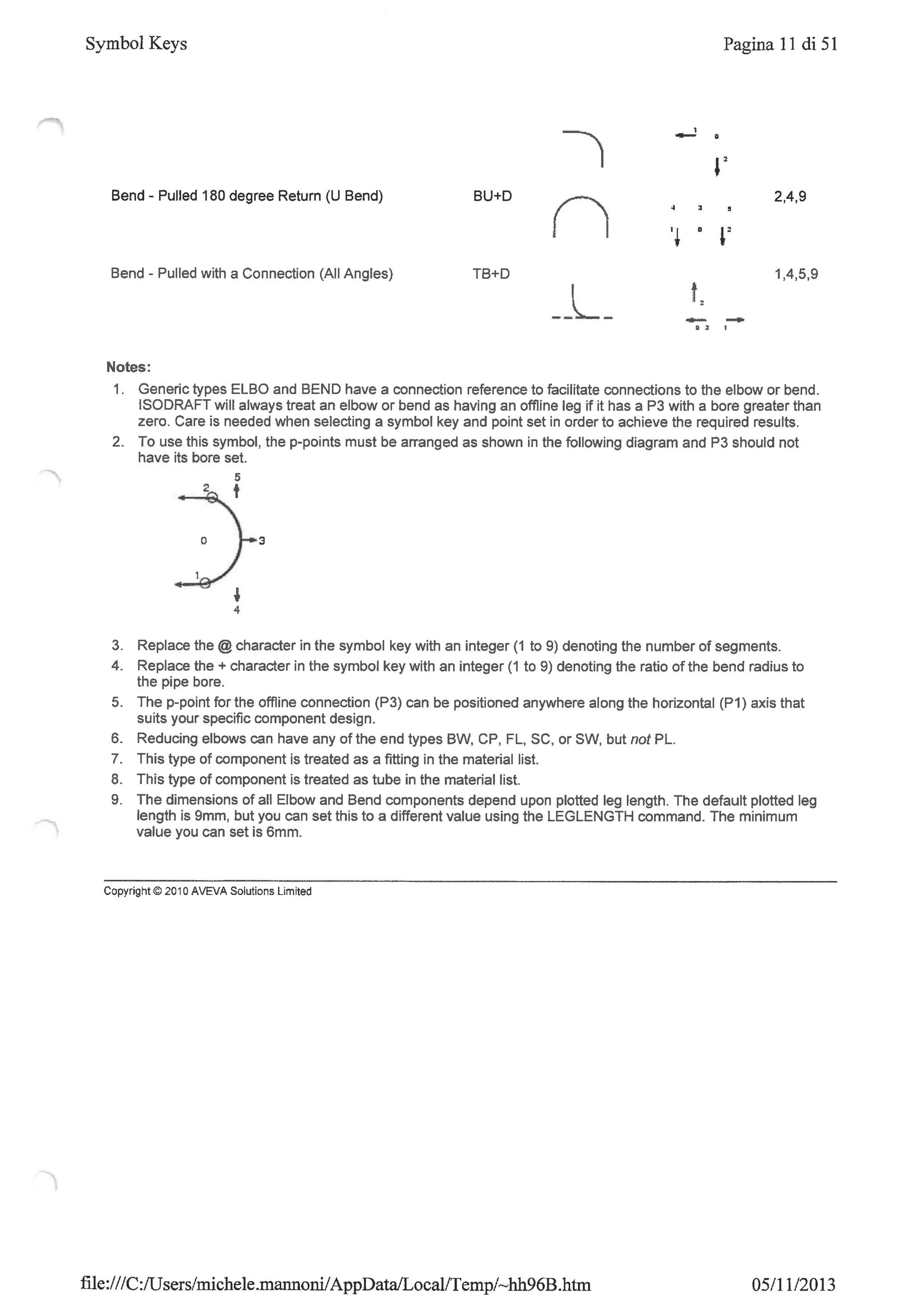 Symbol Key In ISODRAFT Catalogo AVEVA.pdf