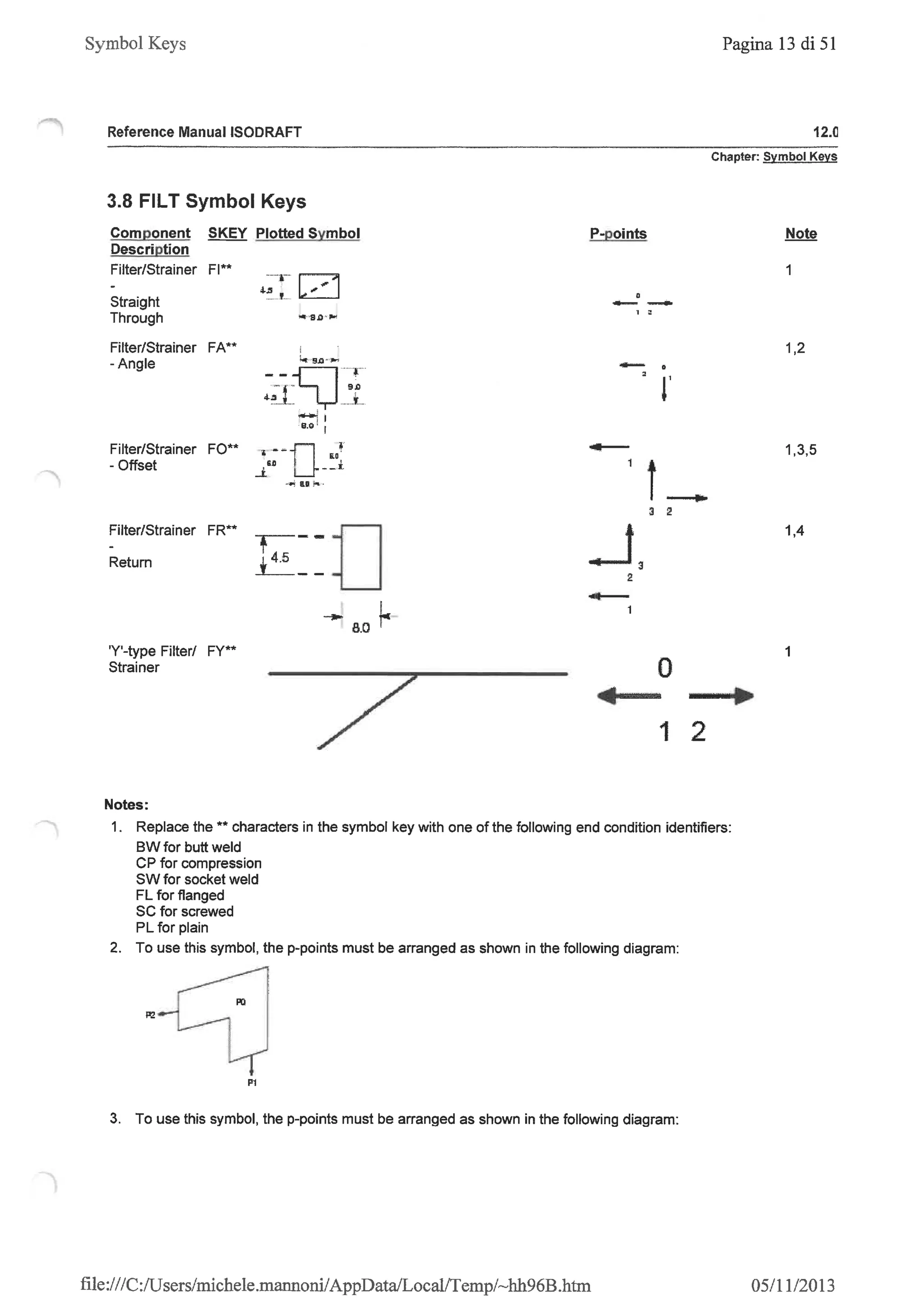 Symbol Key In ISODRAFT Catalogo AVEVA.pdf